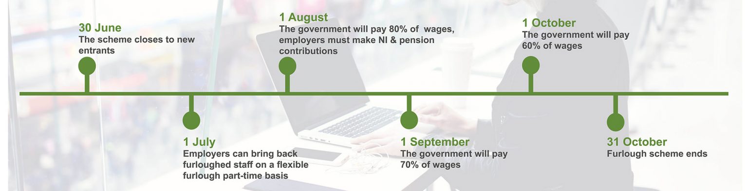 COVID 19: Furlough and The New Rules - September 2020